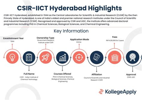 Csir Iict Hyderabad Admission 2026 Courses Eligibility Rankings
