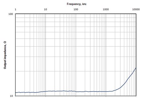 Build A Discrete High Output Current Buffer With Jfet Input Audioxpress