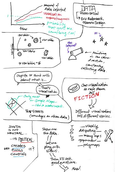 Bubble Charts Agile Learning