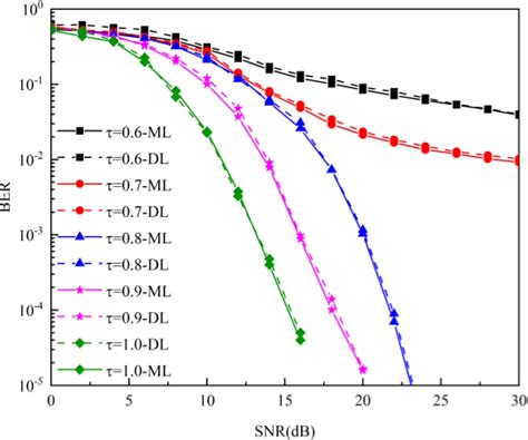 Figure 1 From A Mimo Detector With Deep Neural Network For Faster Than Nyquist Optical Wireless