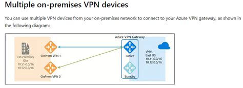 Multiple S2s Vpn Tunnels Between One Azure Vpn Gateway Active Standby