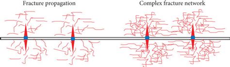 Complex Fracture Network Formed By Fracture Propagation Download Scientific Diagram