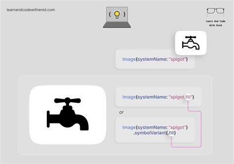 Learn And Code With Enid On Linkedin Quick Swiftui Tip💡 Since Many Symbols Support Various