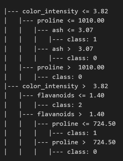 Scikit Learn Árboles De Decisión Con Decisiontreeclassifier