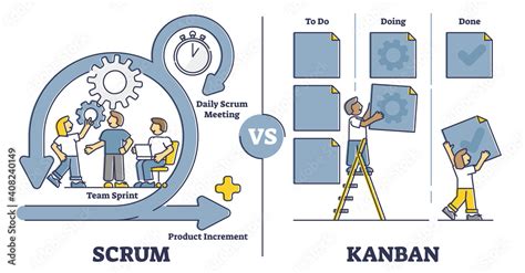 Scrum vs kanban software development differences comparison outline concept เวกเตอรสตอก