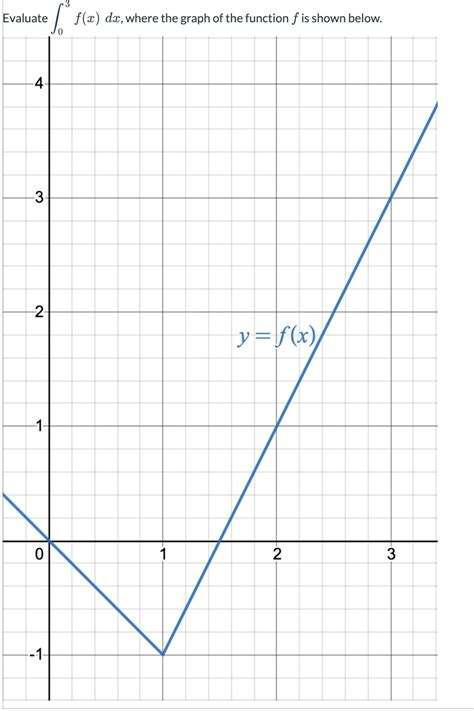 Solved Evaluate ∫03f X Dx ﻿where The Graph Of The Function
