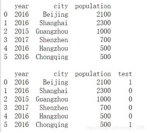 【python数据处理（2）】pandas按照某些行列的数据要求，在新的一列输出要求数据pandas打印某一列的符合要求的信息 Csdn博客