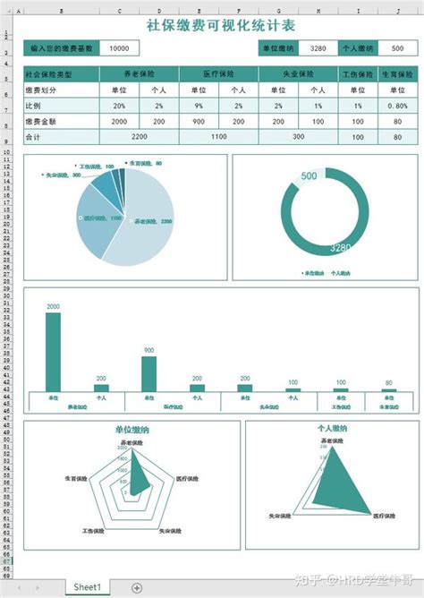 Hr必备报表及数据分析表格合集，月报年报数据分析模板（随改随用55份全自动生成） 知乎