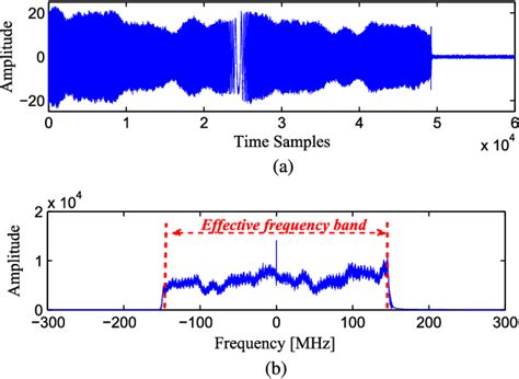 Figure 5 From Spacebornestationary Bistatic Sar Imaging With Terrasar X As An Illuminator In