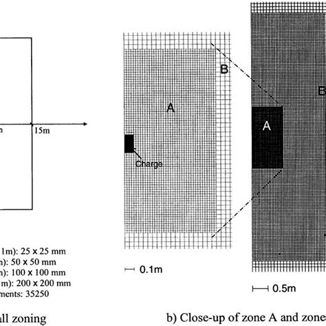 Spatial Discretization Of Numerical Calculation Domain Download Scientific Diagram