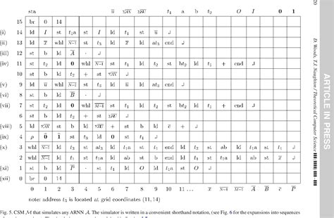 Figure 5 From An Optical Model Of Computation Semantic Scholar