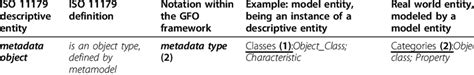 Describing Entities Model Entities And Real World Entities And Their