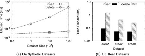 Updating The Basic α Polygon Tree Download Scientific Diagram