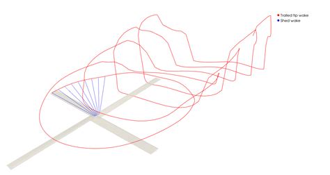 High Level Overview — Opencopter Documentation