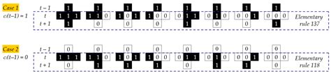 reversible cellular automata based cryptosystem