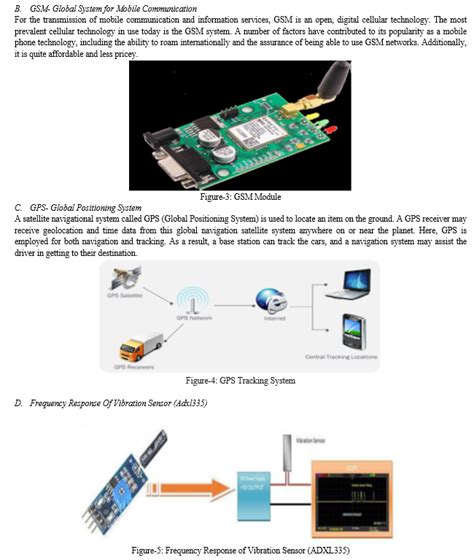 Automatic Vehicle Accident Detection And Messaging System Using Gsm And Gps Module