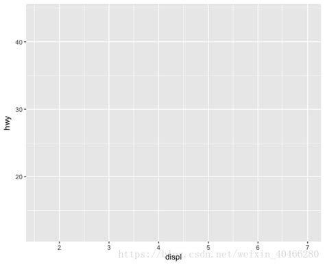 使用ggplot2进行数据可视化：散点图篇ggplot2相关性分析散点图 Csdn博客