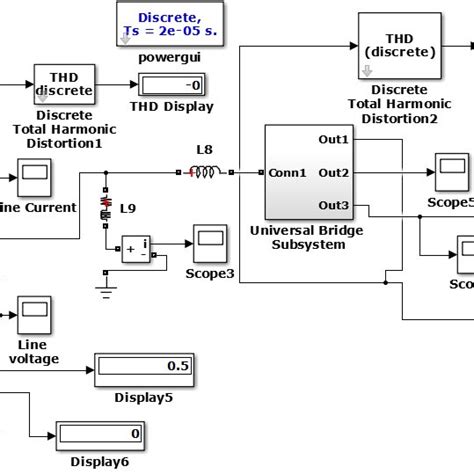 Simulink Model Ii Of Non Linear Load Download Scientific Diagram