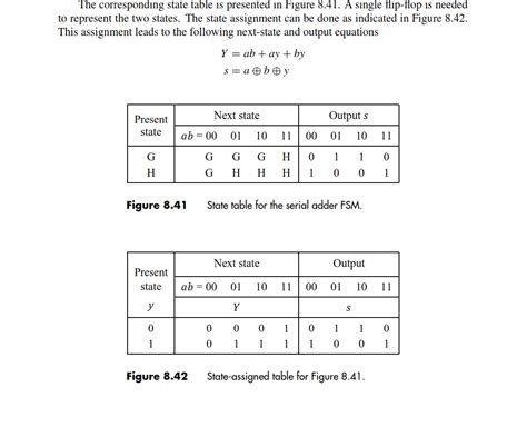 Solved In Fundementals Of Digital Logic With VHDL Design Rd Chegg Com