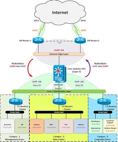 Packet Tracer Labs Ccna Ajseoseobd
