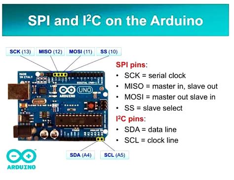 INTRODUCTION TO THE ARDUINO MICROCONTROLLER
