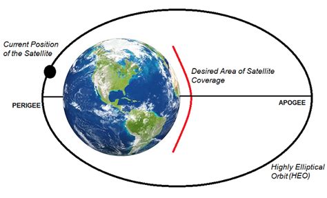 Earth Has An Elliptical Orbit The Earth Images Revimage Org