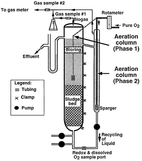 Schematic Diagram Of The Bioreactor Setup Used The Bioreactor Volume