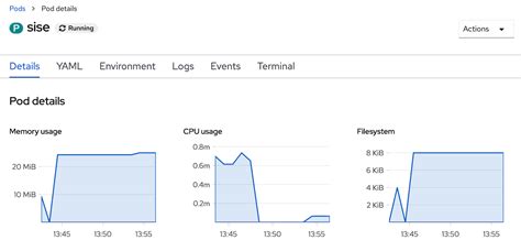 Basic Openshift Topology · Openshift Workshop