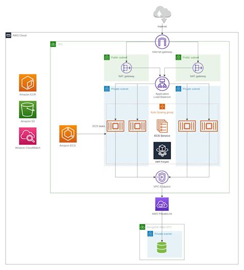 Automate Deployment Workflows Ci Cd Pipelines On Aws Cloud By Fmunirworld Fiverr