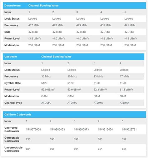 Xfinity Internet Amplifier At Ryan Hannum Blog