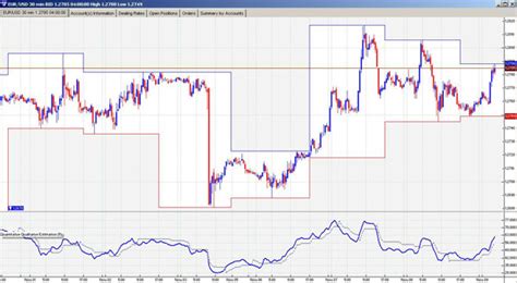 Quantitative Qualitative Estimation For Mt4 Forex Factory