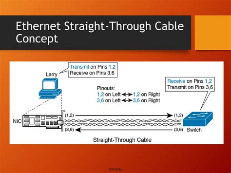 Ccna 200 301 Chapter 2 Fundamentals Of Ethernet Lanspptx