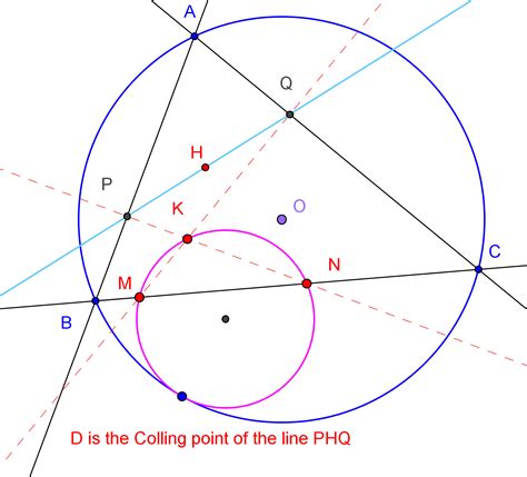 Dao s blog 74 A circle tangent to circumcircle Similar with the third Fontené