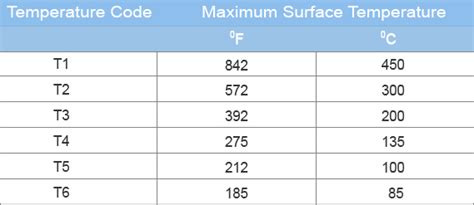 Explosion Proof Hvac