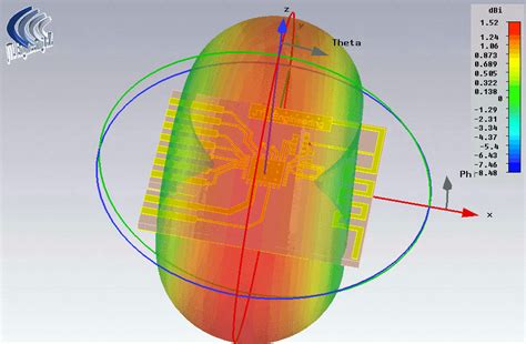 Is The Pcb Antenna Directional Any Recommendations For An Omnidirectional External Antenna R