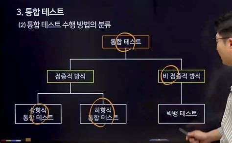 실기 소프트웨어 구축 애플리케이션 통합테스트