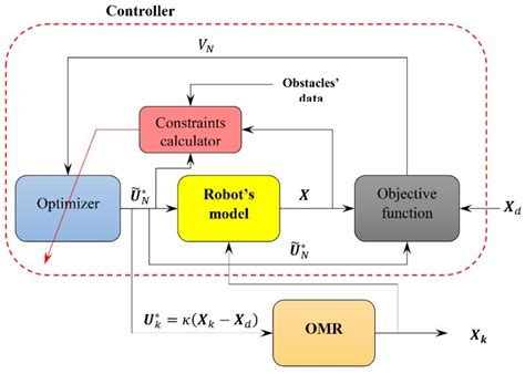 Robotics Mdpi Posted On Linkedin
