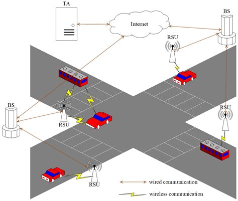 Sensors Free Full Text Imf Pr An Improved Morton Filter Based Pseudonym Revocation Scheme