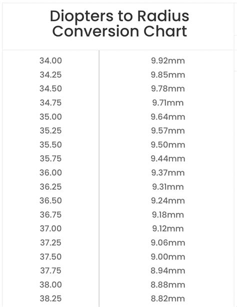 Contact Lens Base Curve Radius