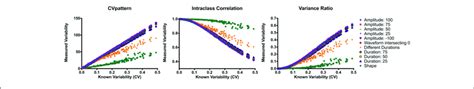 Correlations Between Cv Pattern Variance Ratio And Intraclass Download Scientific Diagram