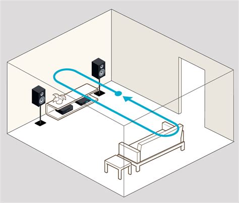 Room Acoustics Guide