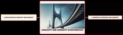 Concavity And Convexity In Mathematics Algor Cards