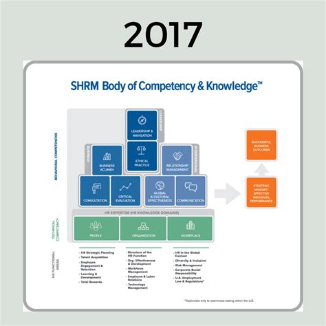 Shrm Bock Vs Shrm Bask Heyyy Hr By Timeka Green
