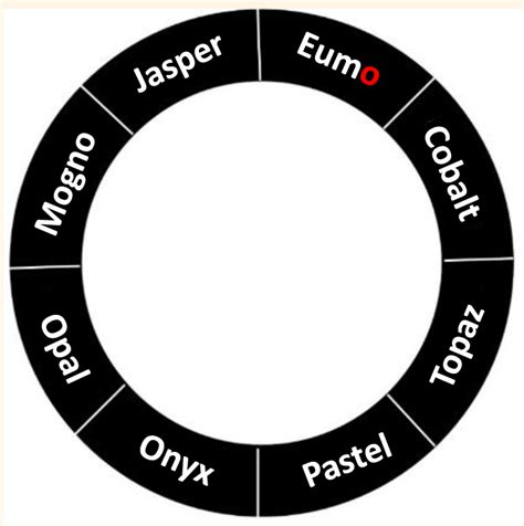 Fourth Circle Mutations 8 2 Color Of The Text In The Name Melanin Download Scientific