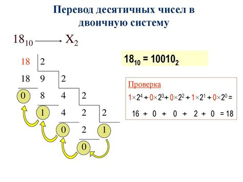 Двоичная система счисления презентация онлайн
