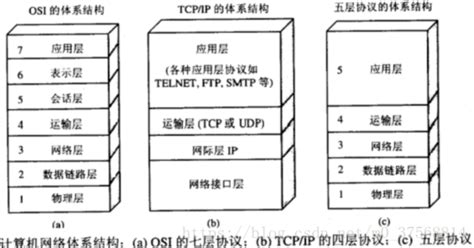 Learning Notesrcmainjavacomtocnetworkmd At Master · Rbmonsterlearning Note · Github