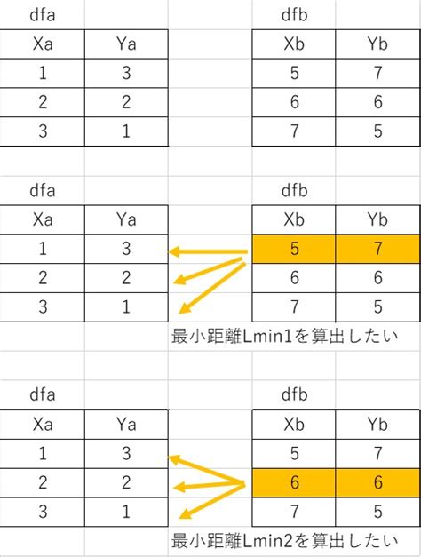 python pandas つのdataframeに収められた点のユークリッド距離を計算したい