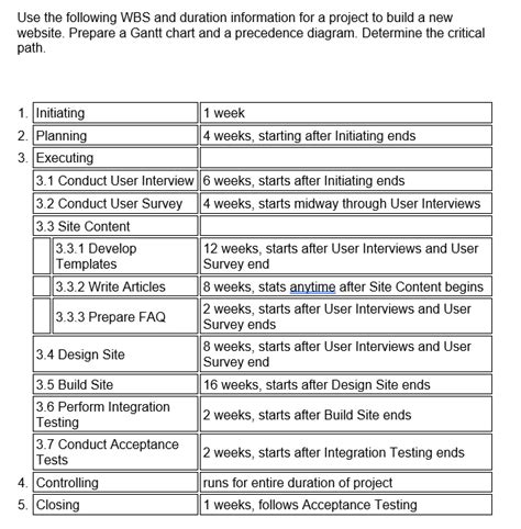 Use The Following Wbs And Duration Information For A