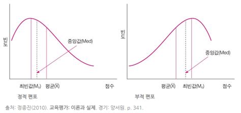 빅데이터 탐색 데이터 전처리 변수 변환