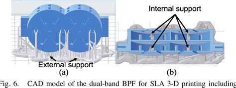 Figure 6 From Vertically Integrated Coaxial Resonator Based Multiband Bandpass Filters Using Sla